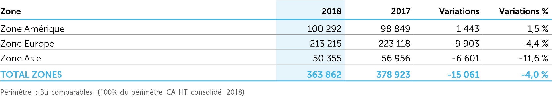 Emploi | Groupe Carrefour