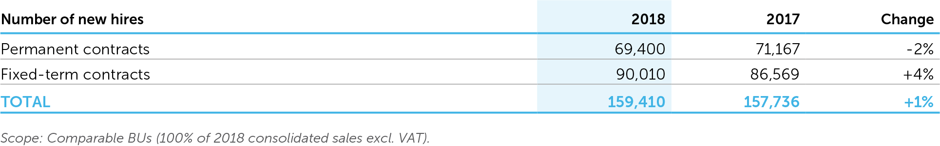Employment | Carrefour Group