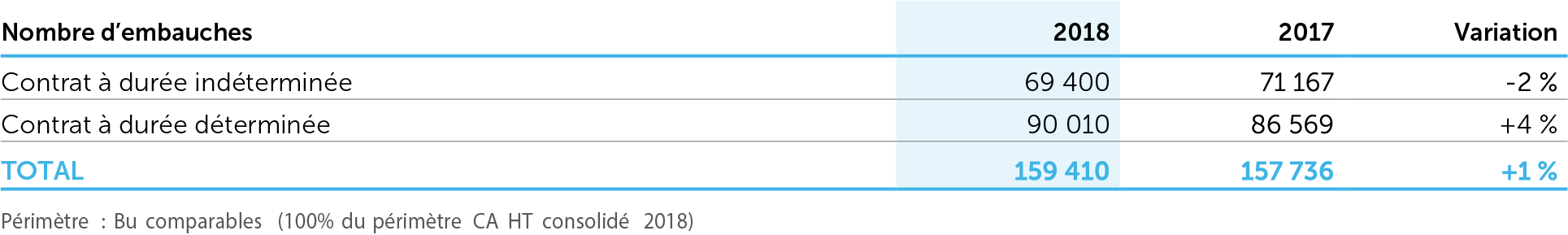 Emploi | Groupe Carrefour
