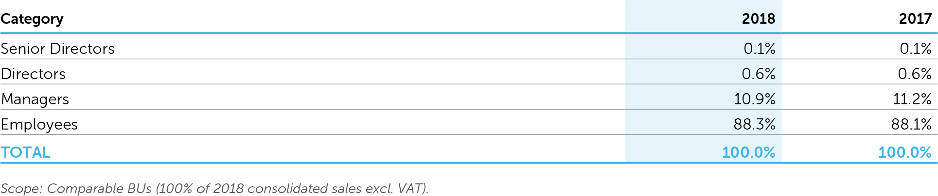 Employment | Carrefour Group