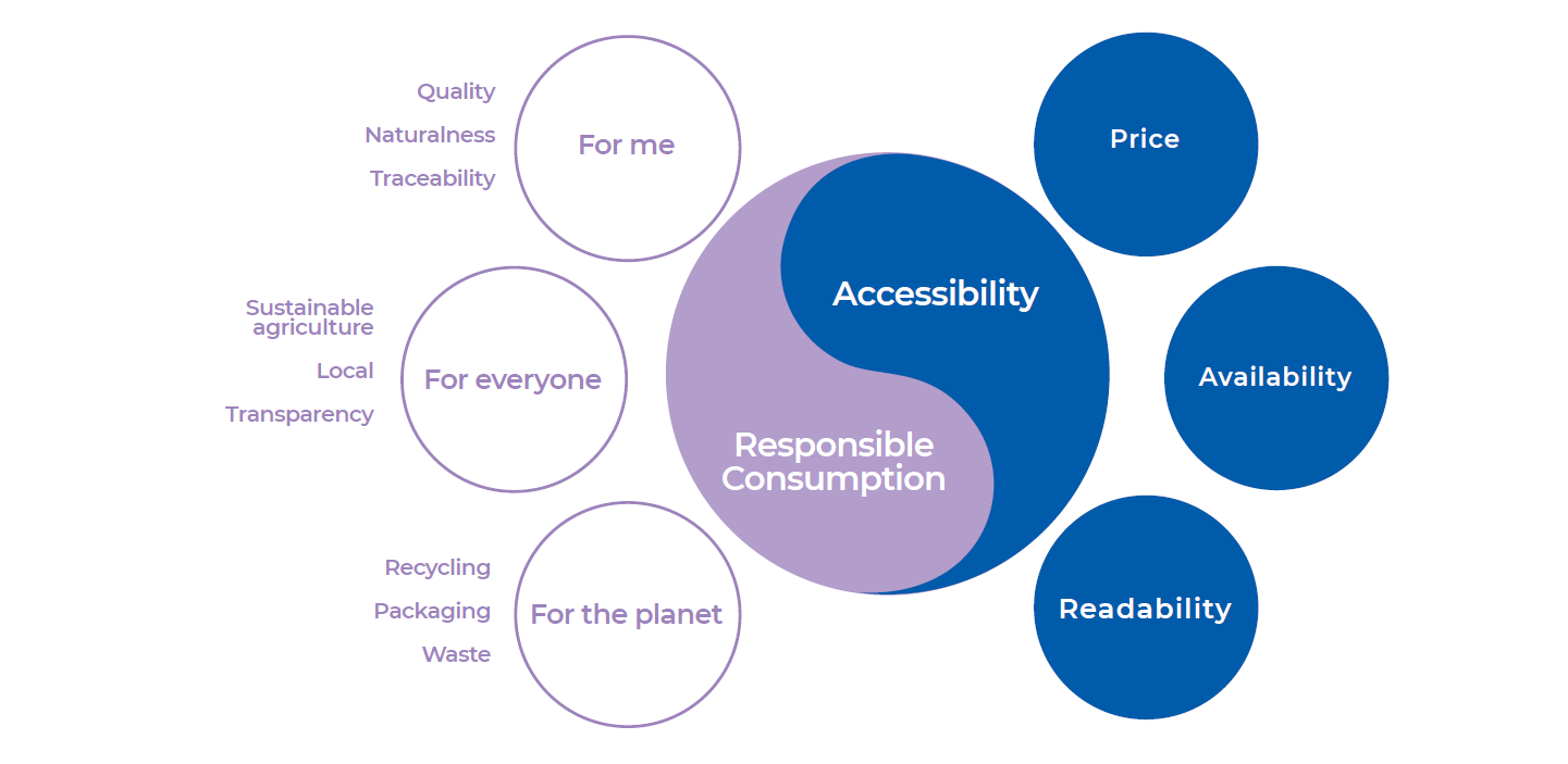 Satisfy, inform and engage our customers | Carrefour Group