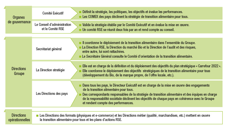 le plan maroc vert: stratégie, objectifs et gouvernance de mise en
