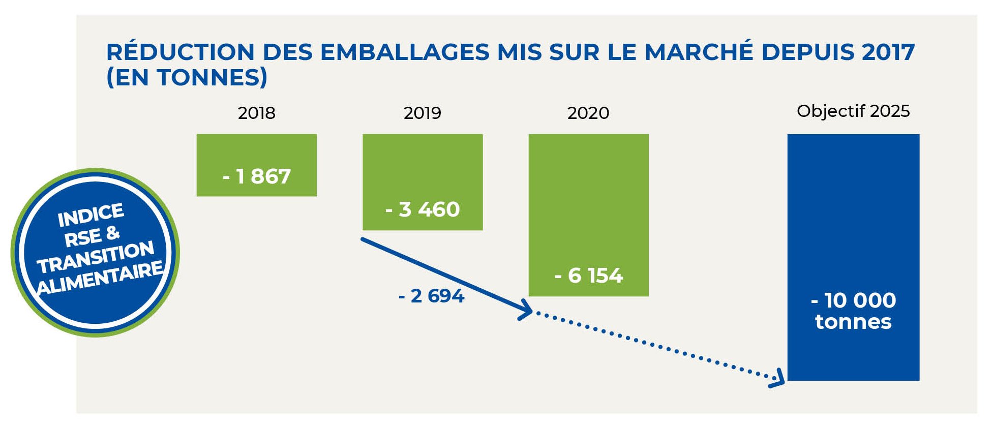 S'engager pour l'éco-conception et une économie circulaire | Groupe ...