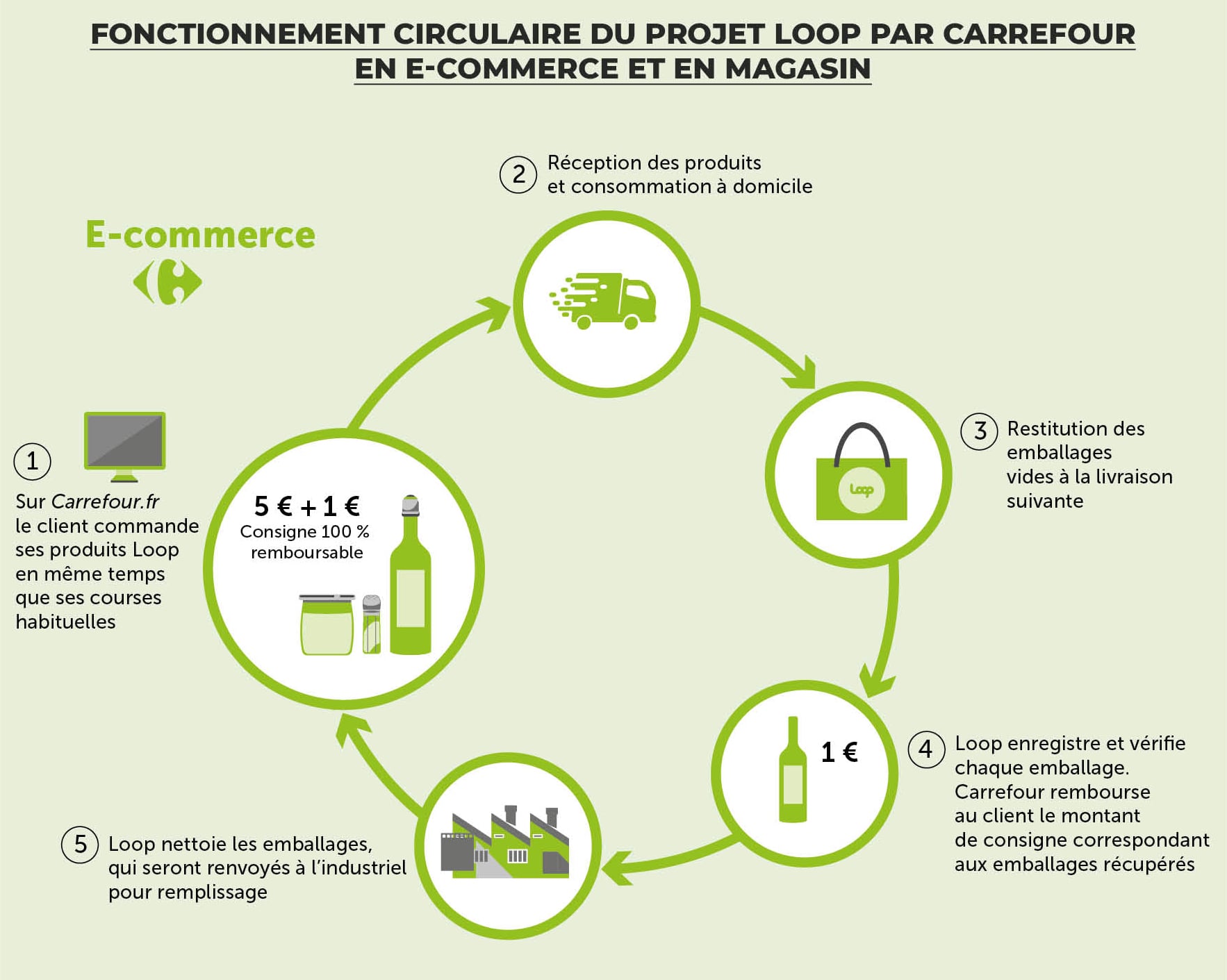 S'engager pour l'éco-conception et une économie circulaire | Groupe ...