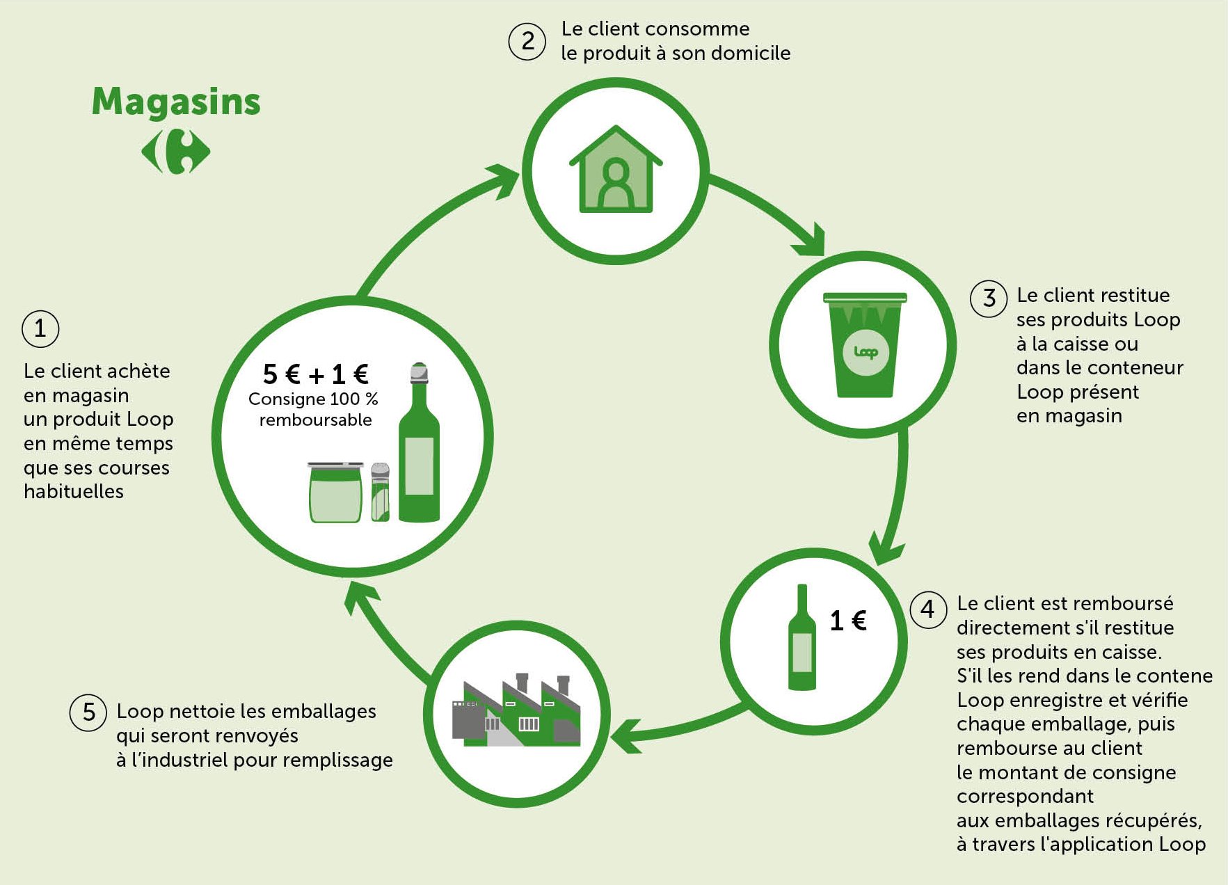 S'engager pour l'éco-conception et une économie circulaire | Groupe ...