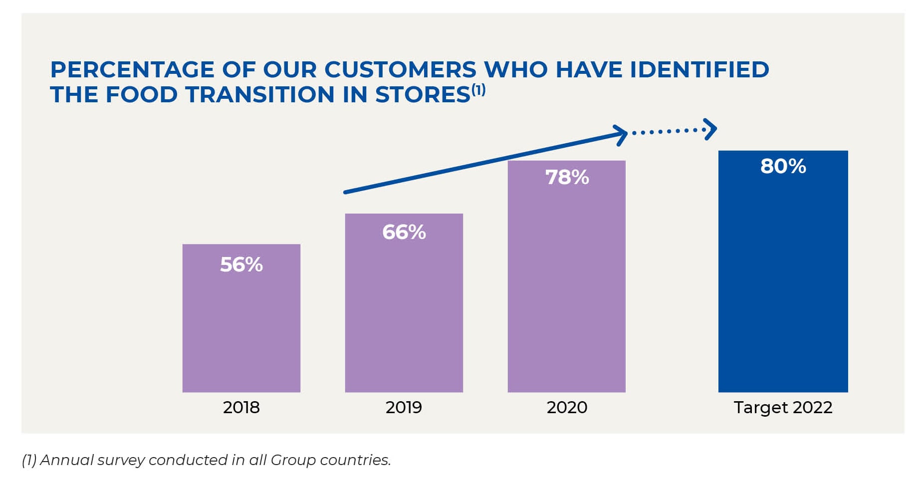 Satisfy, inform and engage our customers | Carrefour Group