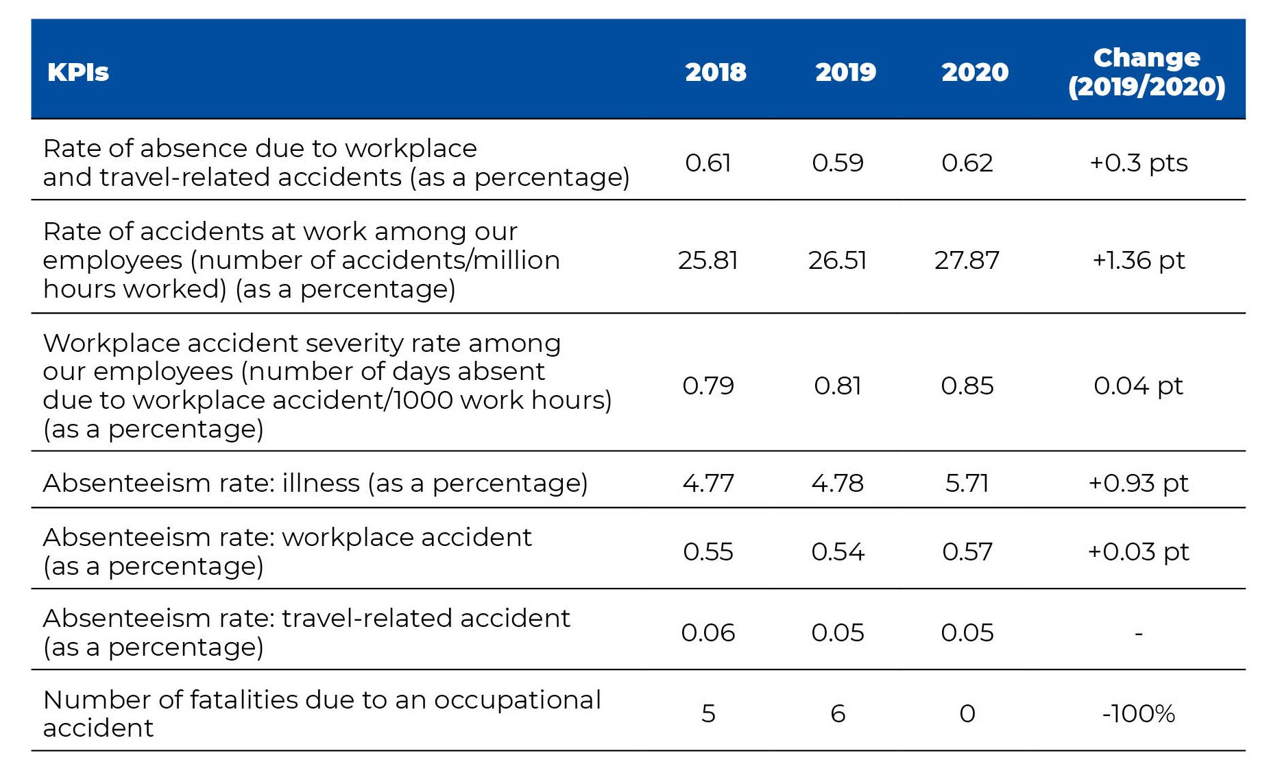 Act for efficiency : acting with simplicity | Carrefour Group