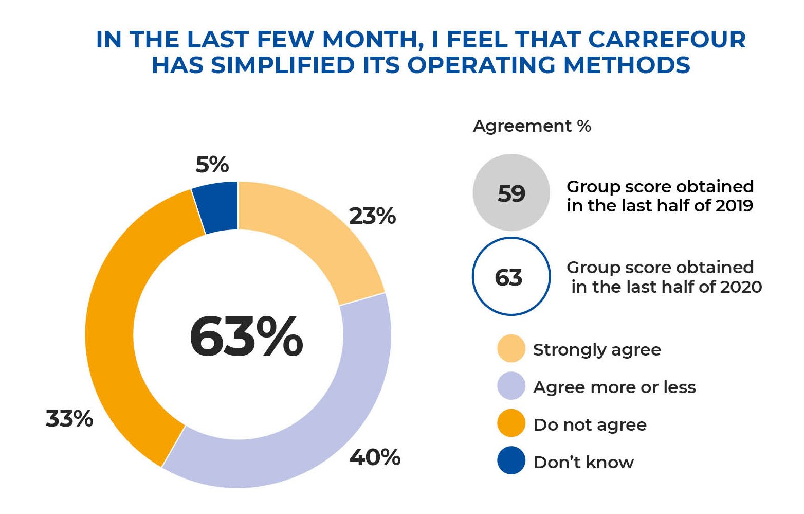 Act for efficiency : acting with simplicity | Carrefour Group