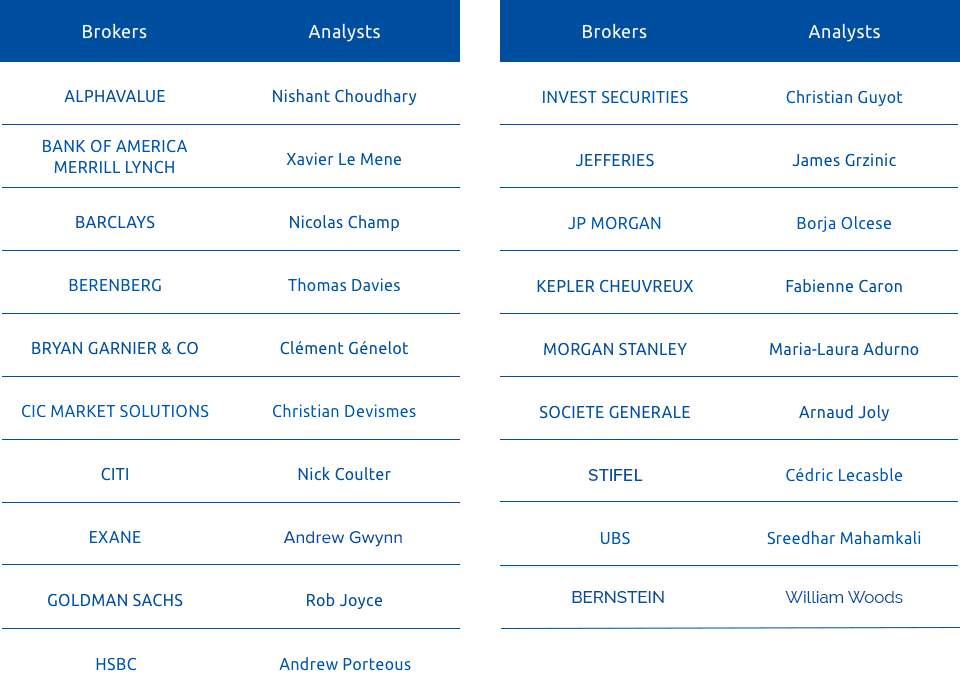 Carrefour Share | Carrefour Group