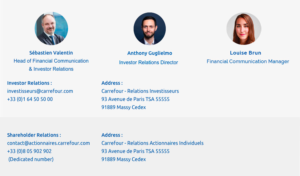 Carrefour Share | Carrefour Group