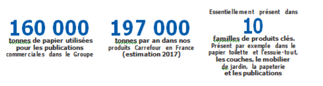 Transparency raw material: Paper | Carrefour Group